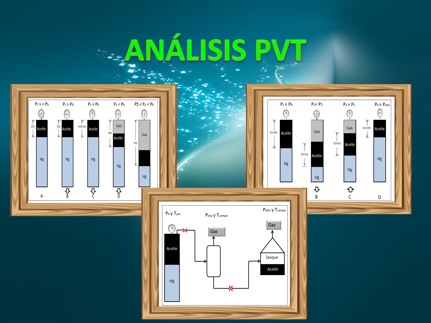Curso: Propiedades de los Fluidos del Yacimiento